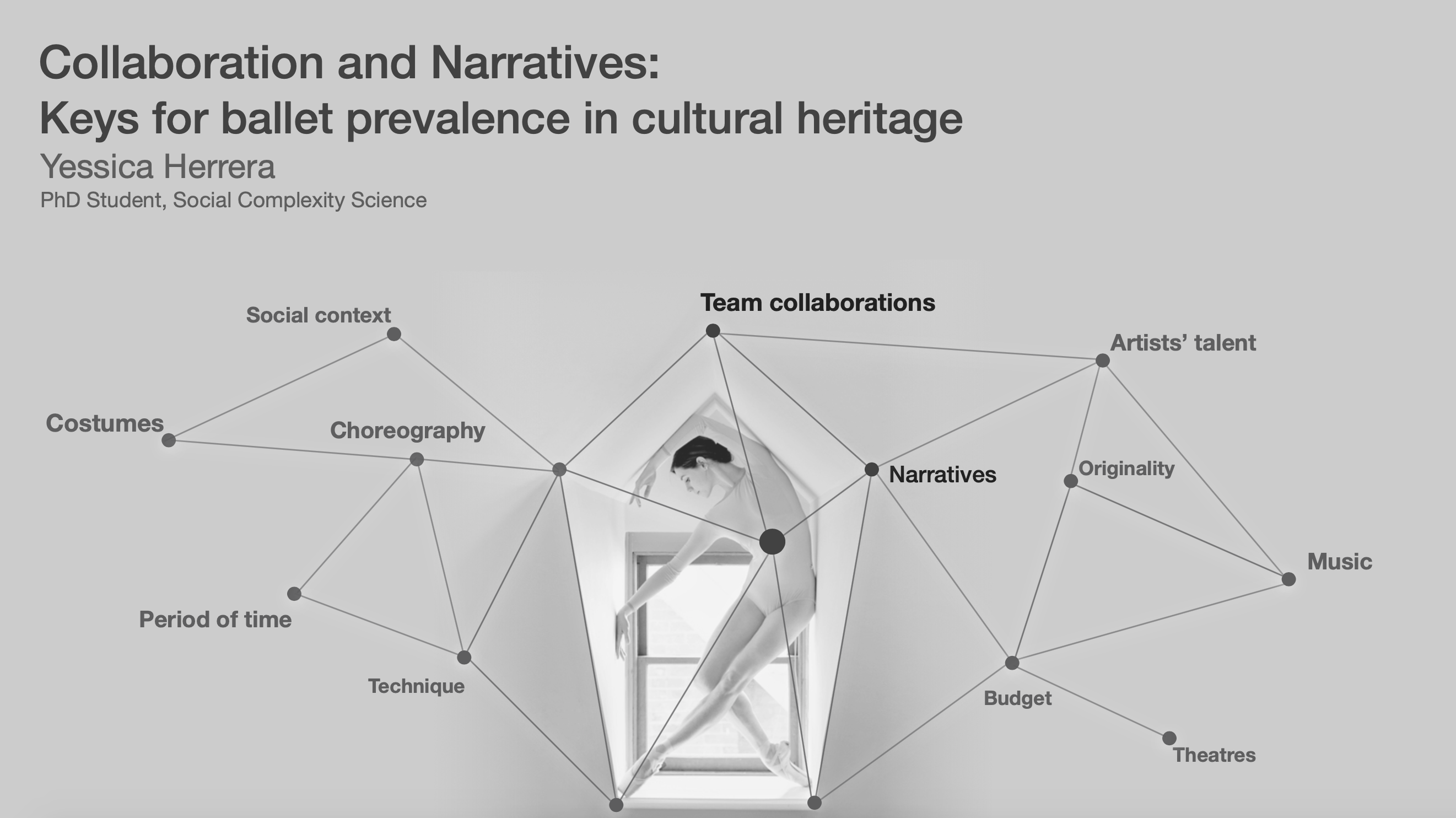 Data visualizations – Yessica Herrera