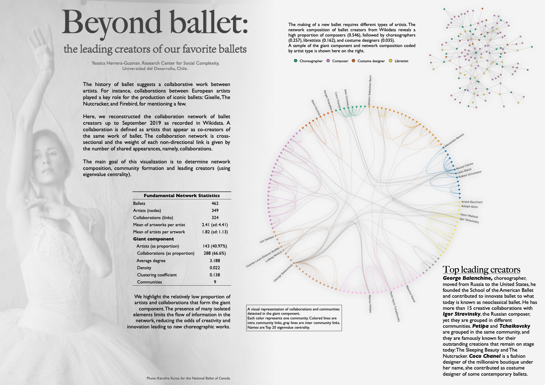 Data visualizations – Yessica Herrera