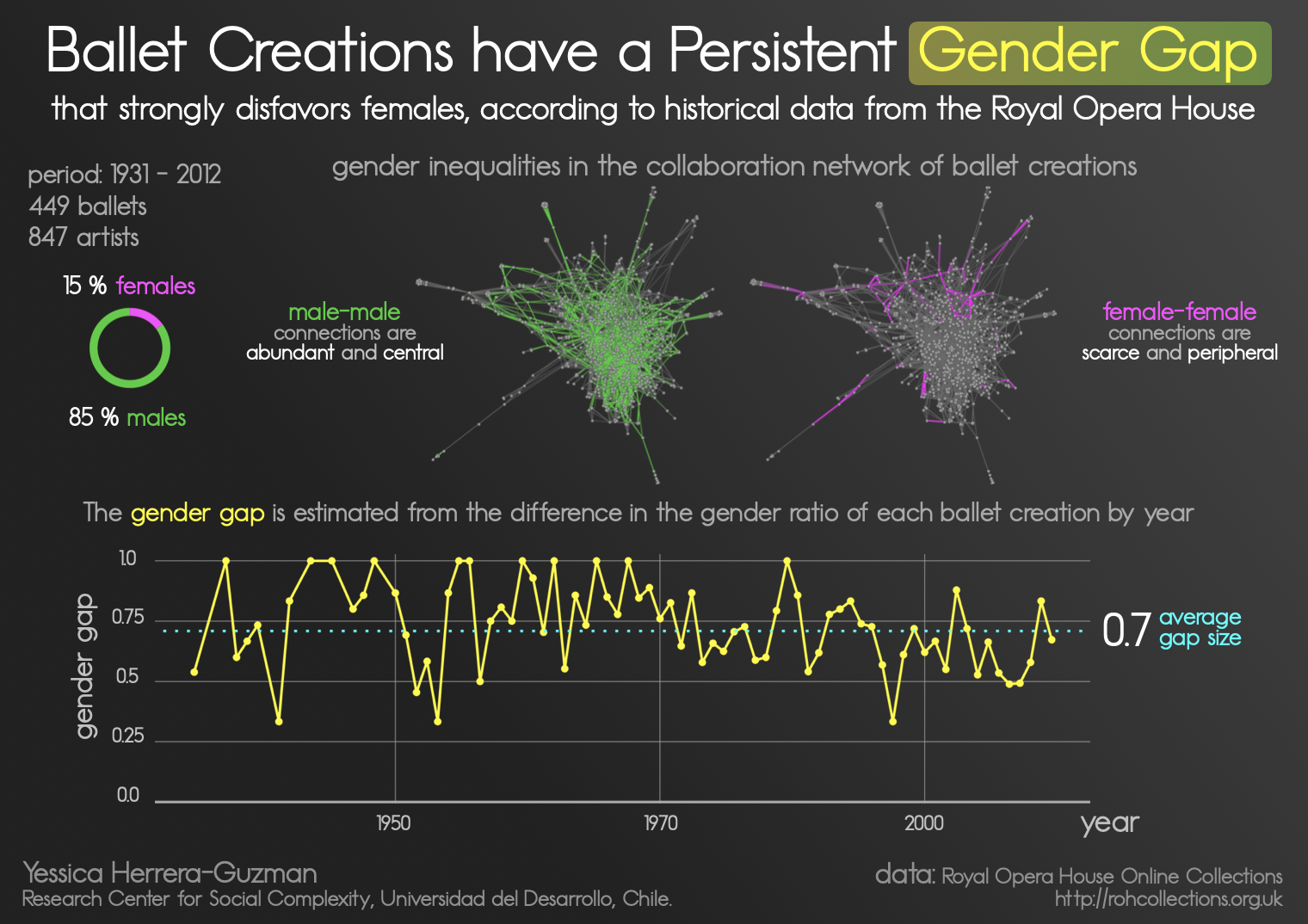 datastories2021 – Yessica Herrera