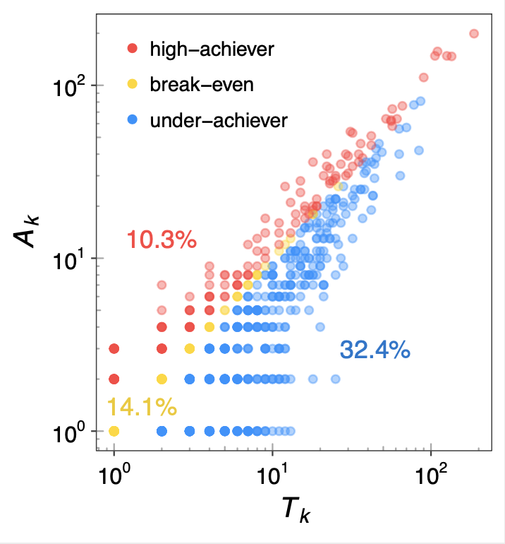 data_visualizations – Yessica Herrera